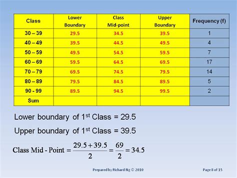 Window To Statistics For Beginners Topic 2 Tabular Presentation