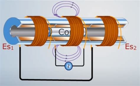 Rvdt And Lvdt Rotary Variable And Linear Variable Differential