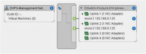 Vsphere Distributed Switch Part 7 How To Create Distributed Port Group