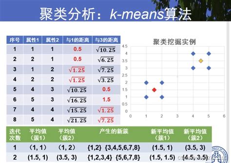 数据科学概论数据科学的基础理论 Csdn博客