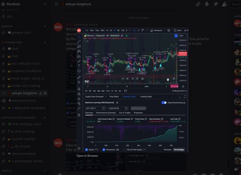 Machine Learning Knn With Multiple Indicators