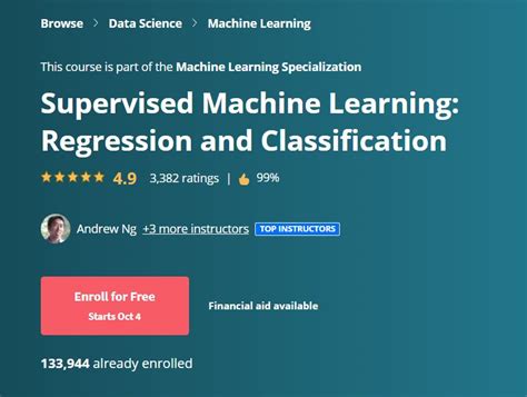 Giannis Tolios On Linkedin Datascience Python Machinelearning