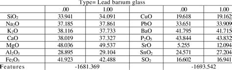 Classification Function Coefficient Download Scientific Diagram