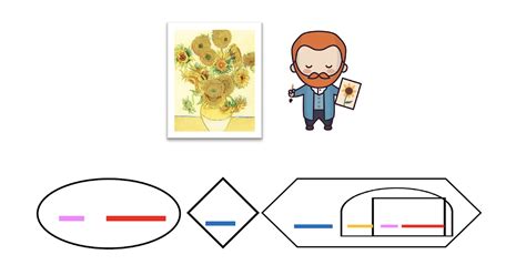 Usar Shape Coding Para Hacer Intervenciones Individualizadas En Morfosintaxis En Niños Con Tdl