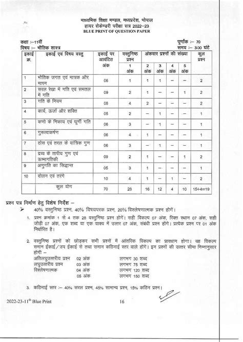 Mp Board 11th Syllabus 2023 Mpbse Class 11 Syllabus Pdf In Hindi And English Medium
