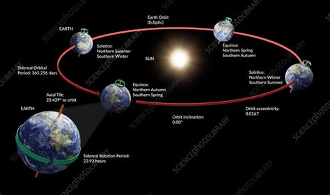 Earths Orbit Illustration Stock Image C0580999 Science Photo