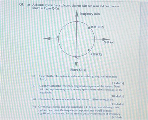 solved q4 a a discrete system has a pole zero diagram