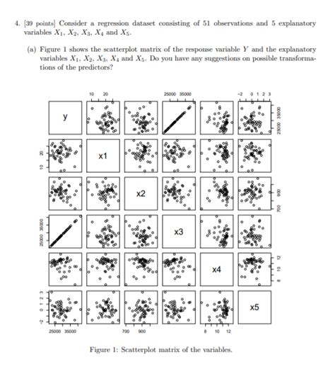 4 39 Points Consider A Regression Dataset