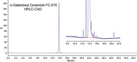 α Galactosyl Ceramide Cas 158021 47 7 — Glycofinechem
