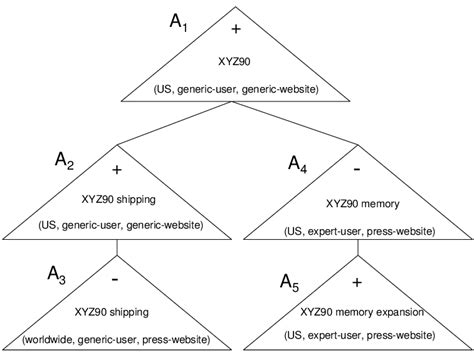 High Level Non Deterministic Algorithm For Computing Oatqc