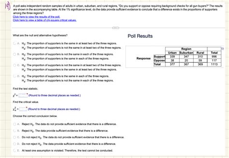 Solved A Poll Asks Independent Random Samples Of Adults In