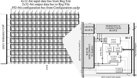 figure 1 from a pipelined configurable gate array for embedded processors semantic scholar