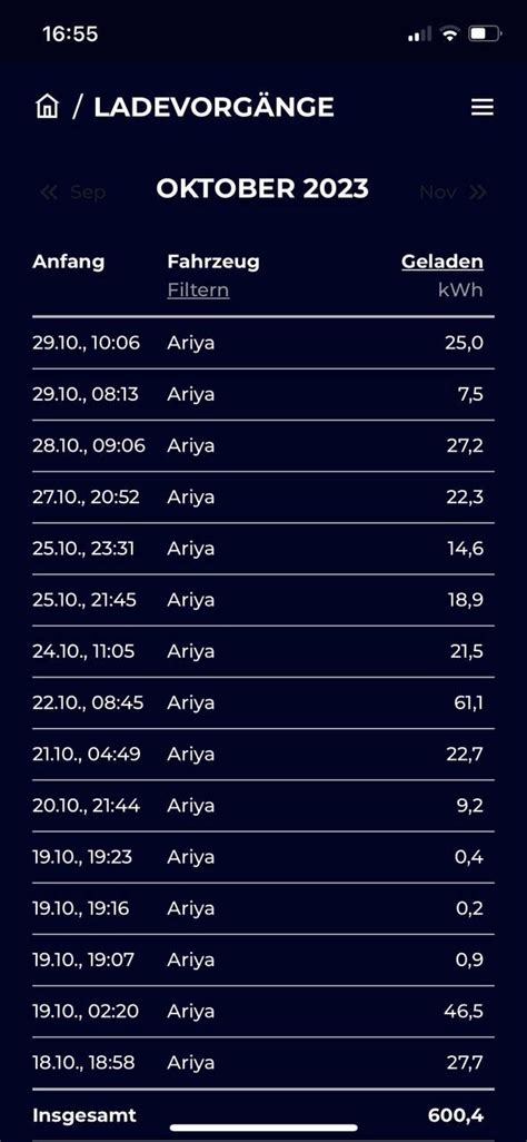 Keine Aktualisierung „auswertung Ladeenergie“ Mehr · Issue 10562 · Evcc Ioevcc · Github