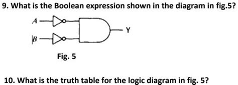 9 What Is The Boolean Expression Shown In The Diagram In Fig5 A B