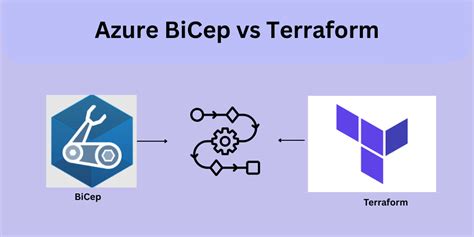 Azure Bicep Vs Terraform Which Iac Tool Should You Choose For Azure Devopswarm
