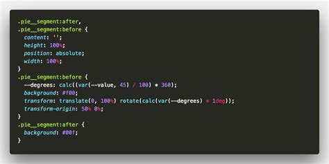 How To Pure Css Pie Charts W Css Variables By Jhey Tompkins Codeburst