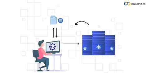 All About Helm The Package Manager For Kubernetes Part 1 Buildpiper
