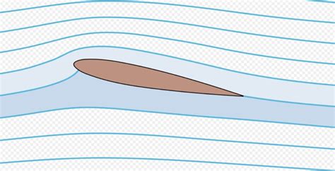 Viscous Vs Inviscid Flow Garuda Universe