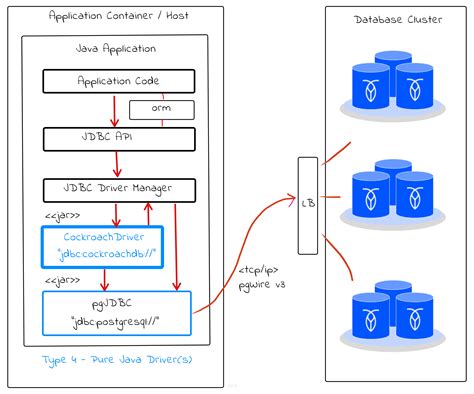 jdbc driver for cockroachdb kai niemi s blog