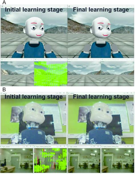 Figure 8 From Vor Adaptation On A Humanoid Icub Robot Using A Spiking Cerebellar Model