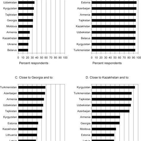 Bi Variate Responses To The Question Whether The Respondent Thinks That Download Scientific