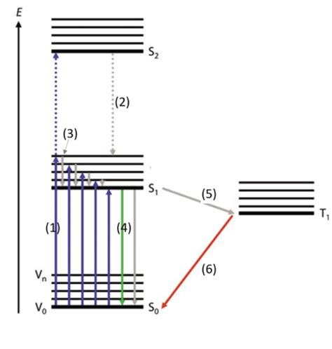 Pchem Spec Flashcards Quizlet
