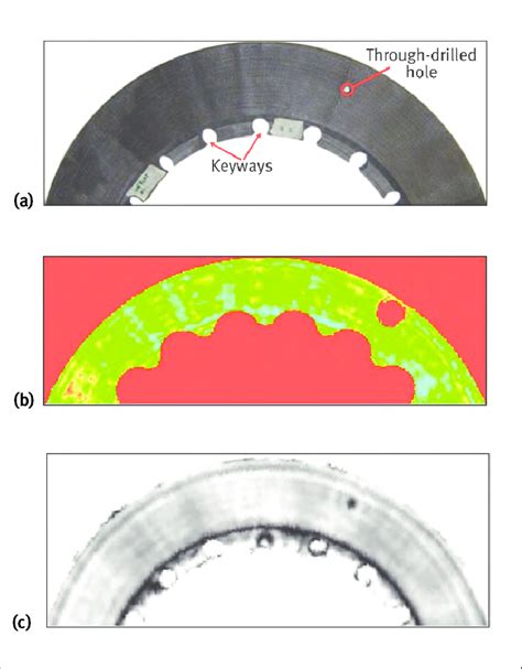 Signal Bypassing Test Results A Section Of Carbon Carbon Brake Disks
