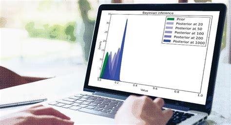 How To Use Bayesian Inference In A B Testing Pros