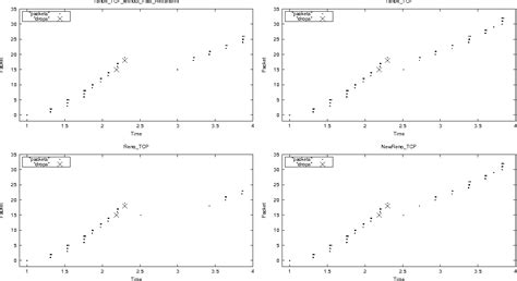 Identifying The Tcp Behavior Of Web Servers Semantic Scholar