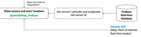 github viviankuku casa0022 dissertation augmented sensor augmented