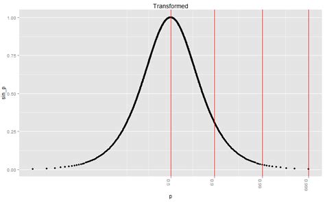 R Ggplot Scale X Axis With An Expression Stack Overflow