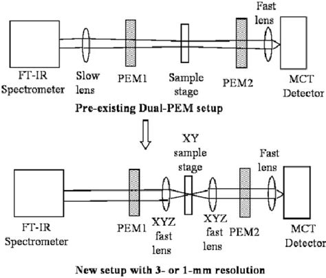 Figure 1 From A Vibrational Circular Dichroism Microsampling Accessory Mapping Enhanced