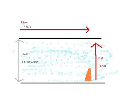 Velocity Calculation Boat Crossing A River At M S Problem Solved Physics Forums