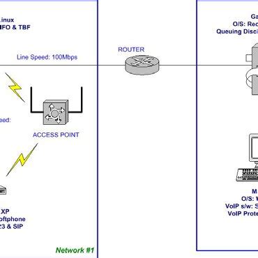 Network QoS Parameters Download Table