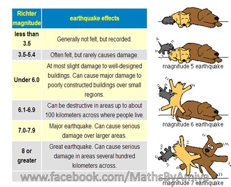 3e Learning A Magnitude 76 On The Richter Scale Struck Iran Today