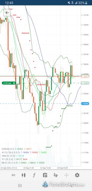 FxPro Review Key Findings For ForexBrokers Com