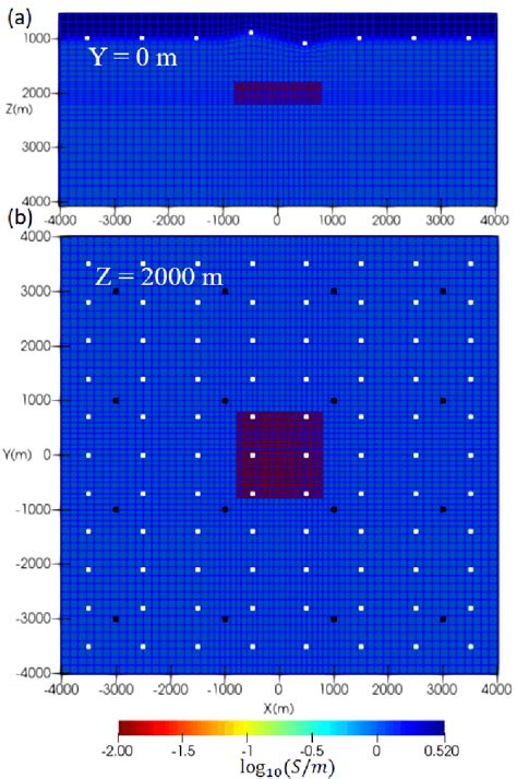 Convergence Plot For The Land Csem Model Inversion With Different