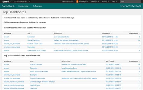 user activity scope splunkbase