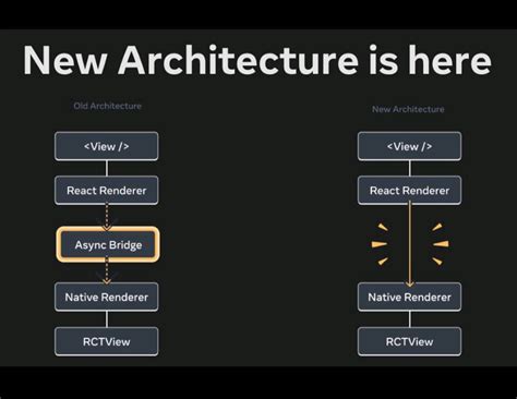 Wasit Mirani On Linkedin Reactnative Reactnativeupdate Newarchitecture Mobiledevelopment