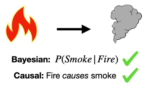 Causal Inference Answering Causal Questions With Python By Shawhin Talebi Towards Data Science