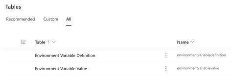 Dataverse C Fetch Environment Variables ‘current Or ‘default Value Rajeev Pentyala