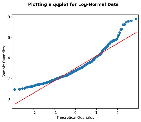 How To Use Python To Test For Normality Datagy