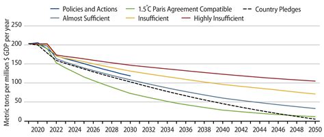Passive Decarbonization Of Sovereign Bond Portfolios Are Country