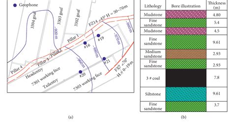 Figure 1 From Numerical And Field Investigations On Rockburst Risk Adjacent To Irregular Coal