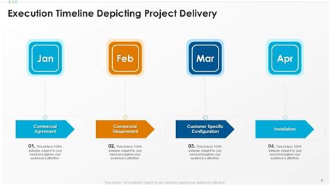 Execution Timeline Ppt Powerpoint Presentation Complete Deck With Slides