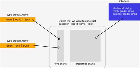 Typescript 第幾招 Record Landy Blog