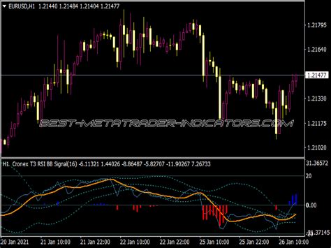 RSI Trader MTF Indicator Top MT4 Indicators Mq4 Or Ex4 Best MetaTrader Indicators Com