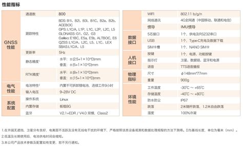 千寻星矩sr1pro惯导网络rtk千寻gps测量仪 千寻rtk莱佳德科技