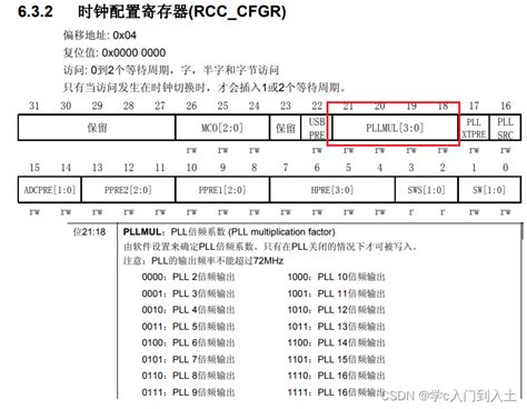 Stm32 Rcc时钟 时钟树介绍 Csdn博客