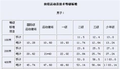 怎样查询足球二级证足球二级证查询网站 随意云
